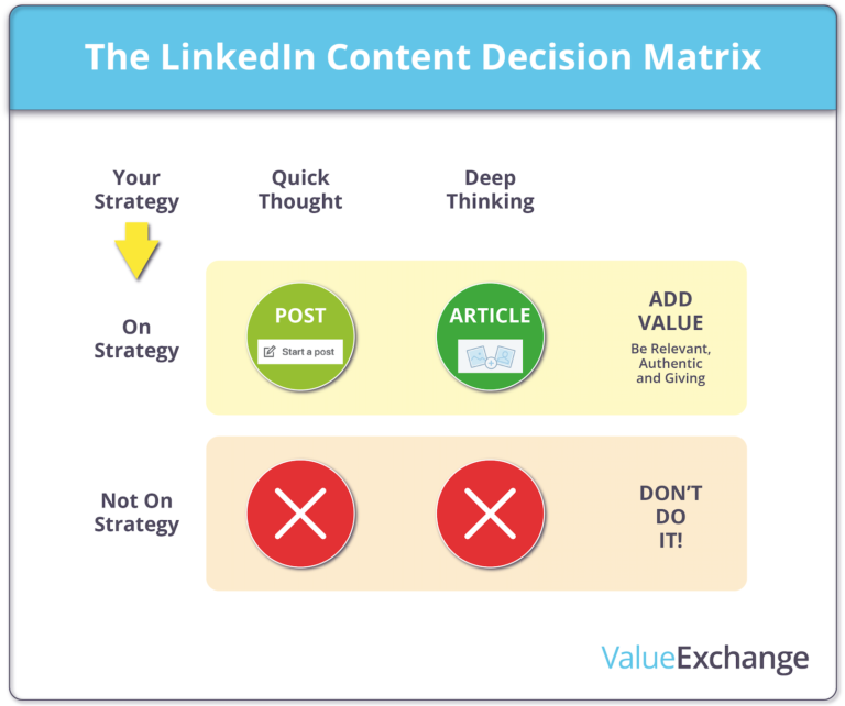 Benefits of a LinkedIn Content Marketing Strategy | Value Exchange